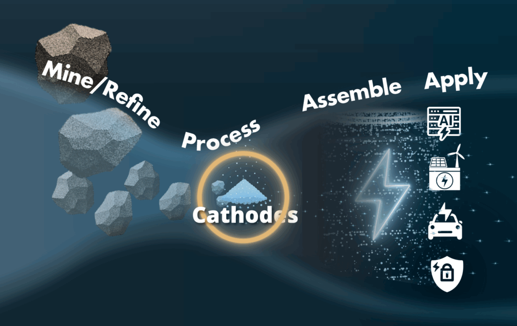 What’s Inside a Lithium-Ion Battery? Cathode Materials Explained | Nano ...